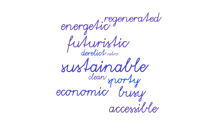 Untitled – Word cloud – WordItOut
