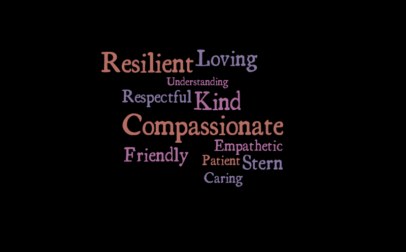 Qualities Of A Good Educator – Word cloud – WordItOut