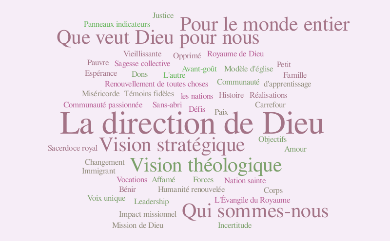 Cloud 3 – Word cloud – WordItOut