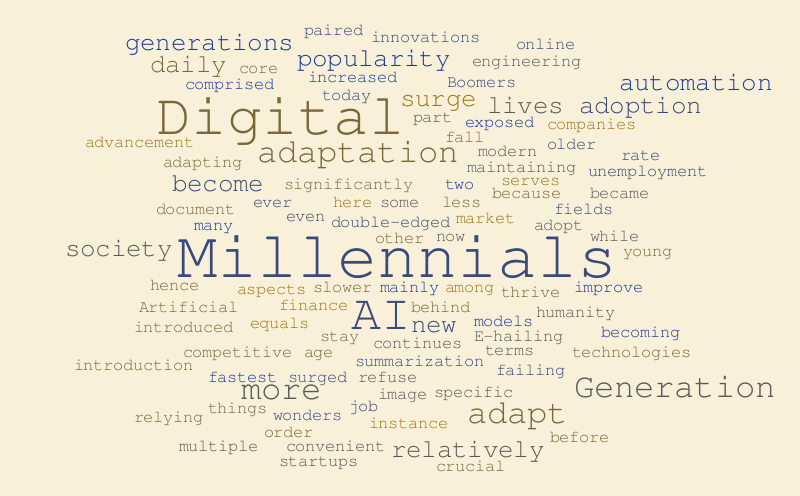 Digital Millennials – Word cloud – WordItOut