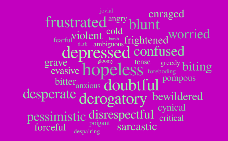 negative cloud – Word cloud – WordItOut