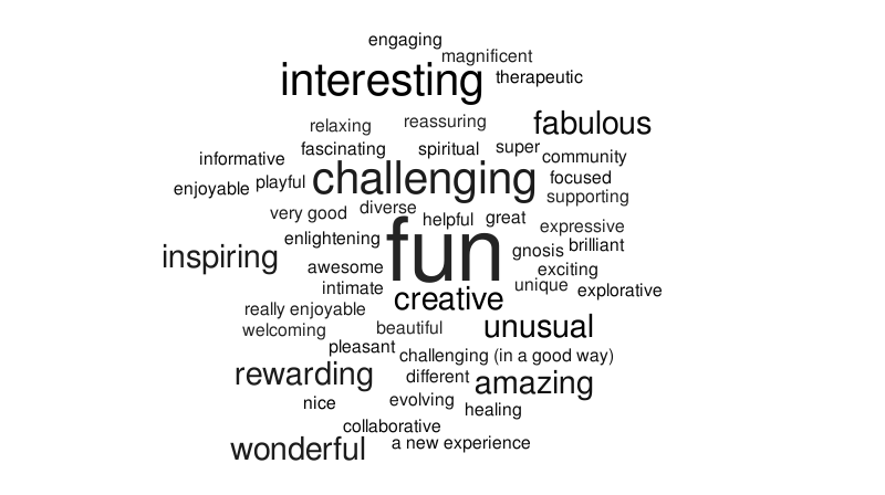 Barbican X Accumulate August 2025 Project 1 – Word cloud – WordItOut