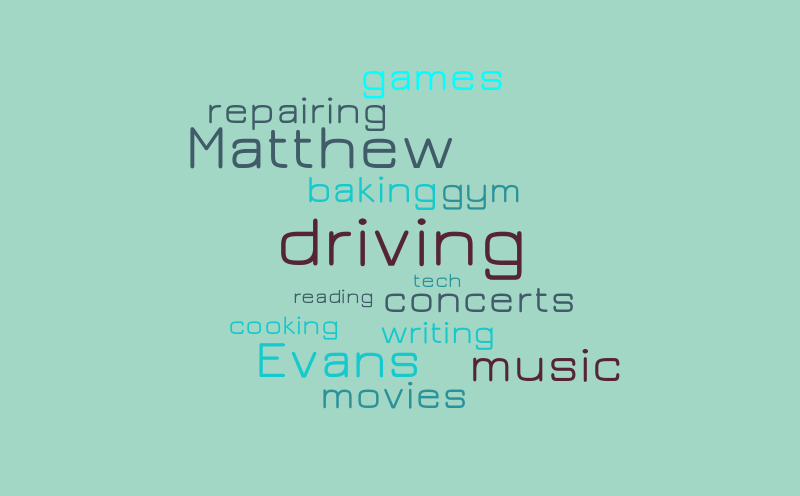 WordCloud – Word cloud – WordItOut