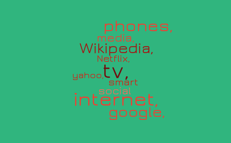 Mark sutterfield – Word cloud – WordItOut