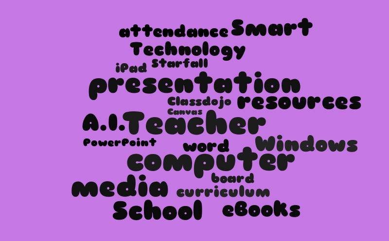 825 – Word cloud – WordItOut