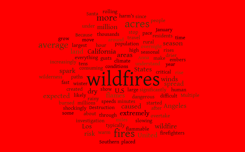 Wild Fires – Word cloud – WordItOut