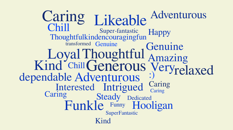 Dom – Word cloud – WordItOut