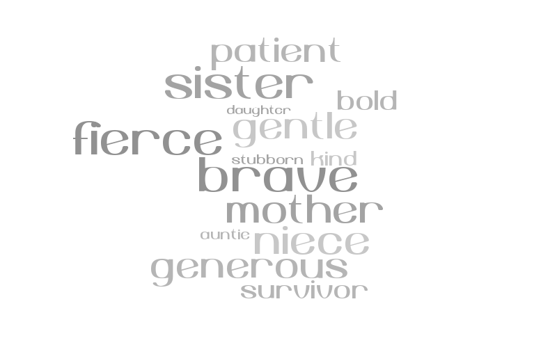 word cloud – Word cloud – WordItOut