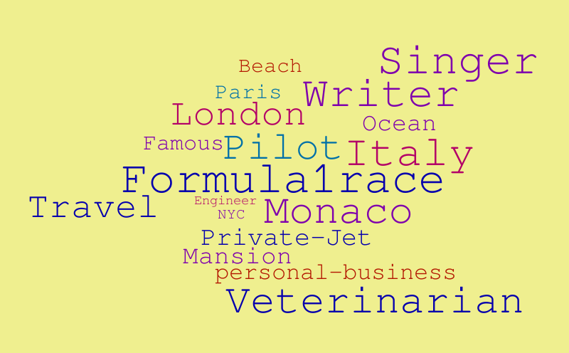 Dream things to do – Word cloud – WordItOut