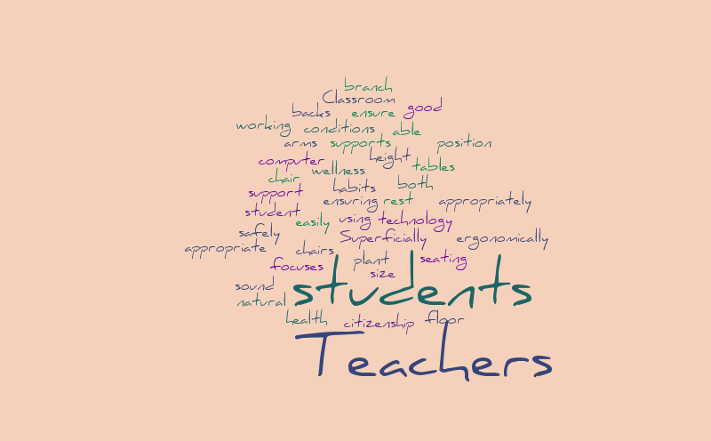 Untitled – Word cloud – WordItOut