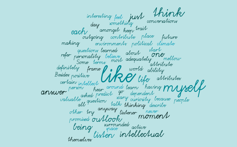 reflection – Word cloud – WordItOut