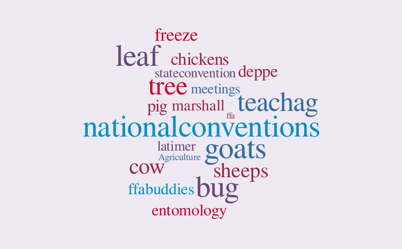 Untitled – Word cloud – WordItOut