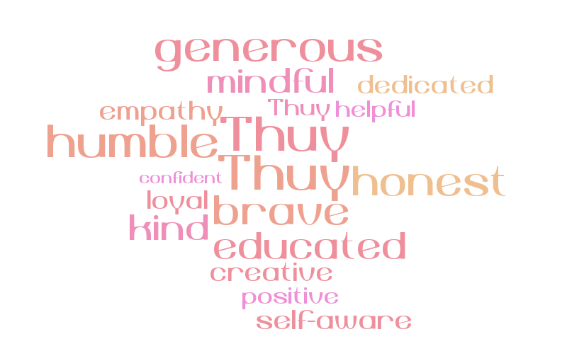 good leader – Word cloud – WordItOut