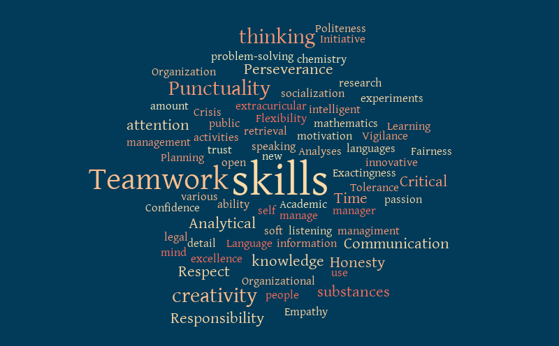 yes – Word cloud – WordItOut