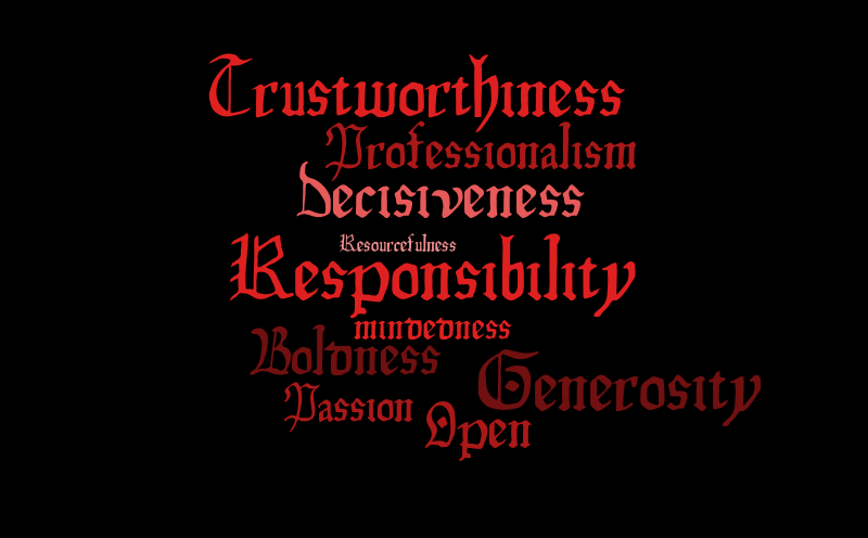 Untitled – Word cloud – WordItOut