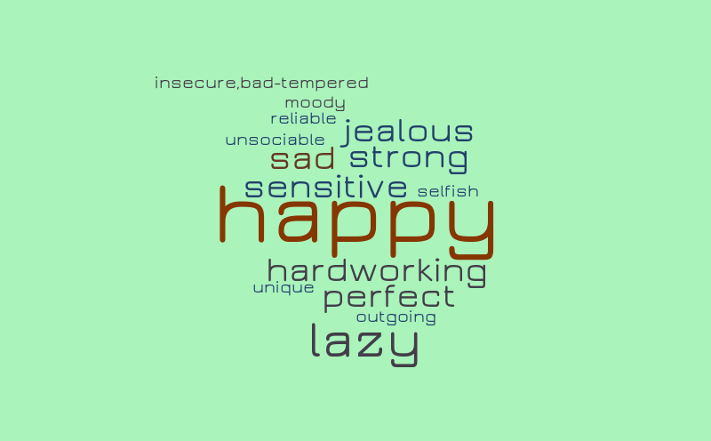 Level G – Word cloud – WordItOut