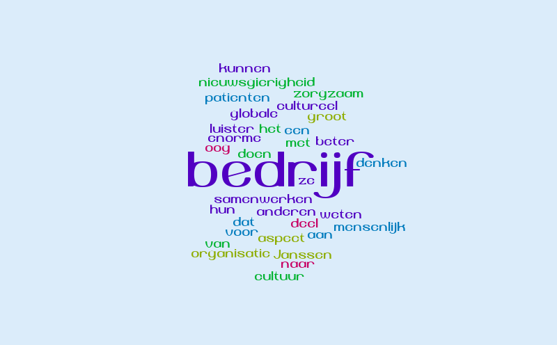 Onthaal cloud – Word cloud – WordItOut