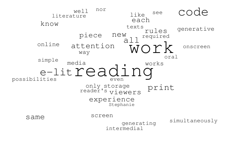 Born Digital – Word cloud – WordItOut