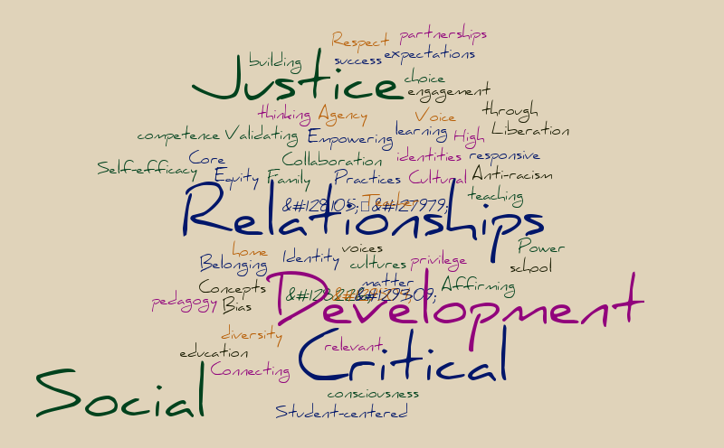 Word cloud assignment – Word cloud – WordItOut