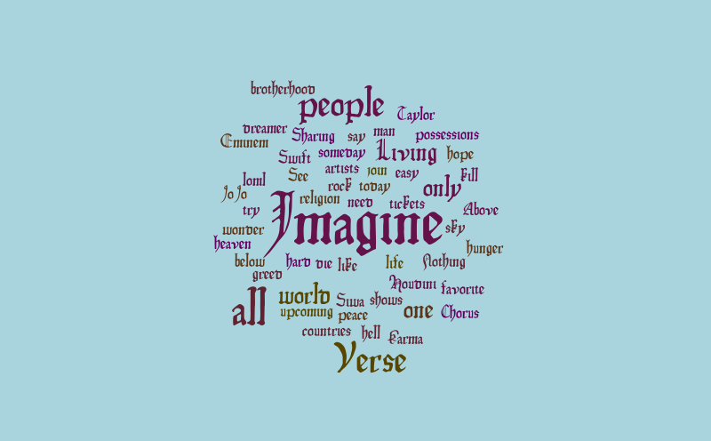 imagine – Word cloud – WordItOut
