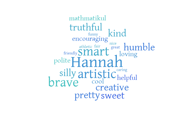 Untitled – Word cloud – WordItOut