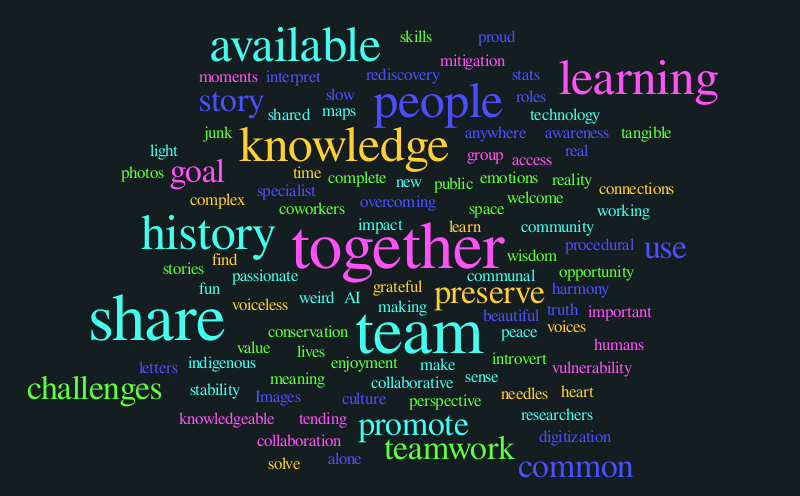 Heather's cloud – Word cloud – WordItOut