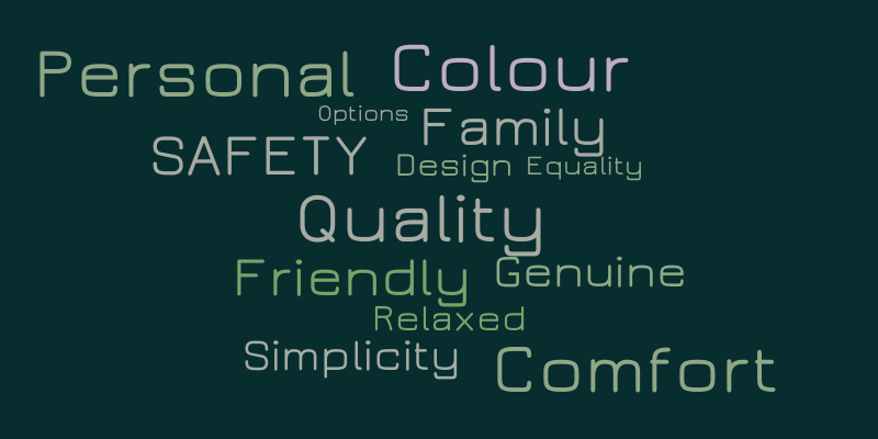 2 – Word cloud – WordItOut