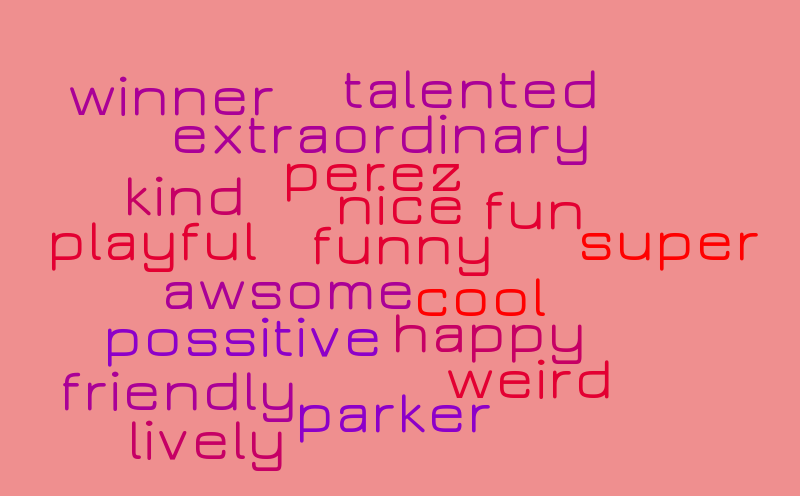 parker – Word cloud – WordItOut