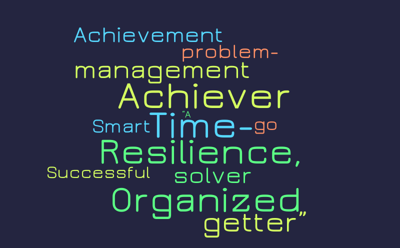 Untitled – Word cloud – WordItOut