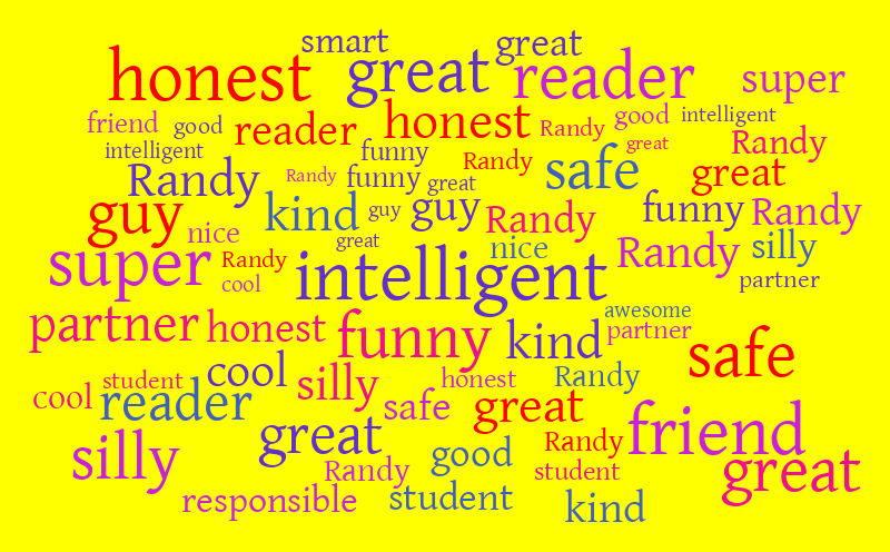 Randy – Word cloud – WordItOut