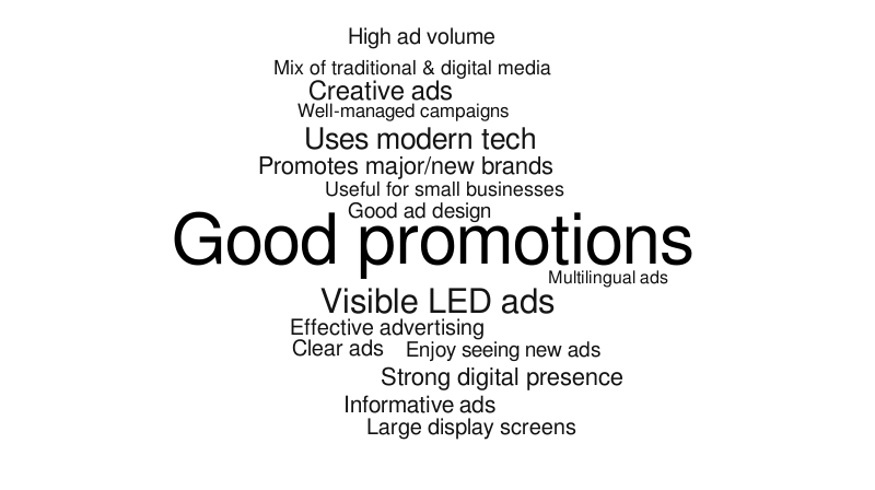 dss – Word cloud – WordItOut