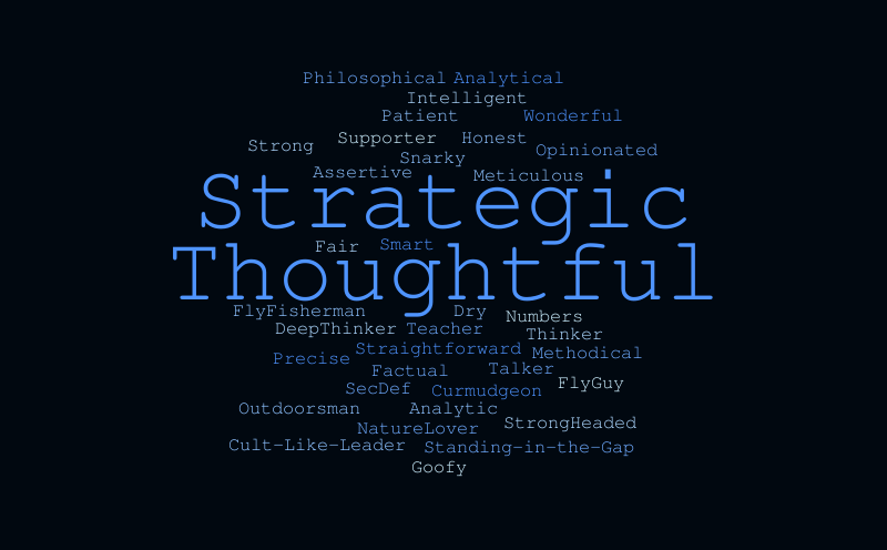 Howard Word Cloud – Word cloud – WordItOut