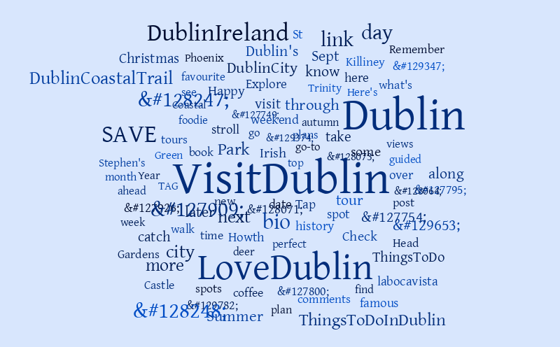 VisitDublin – Word cloud – WordItOut