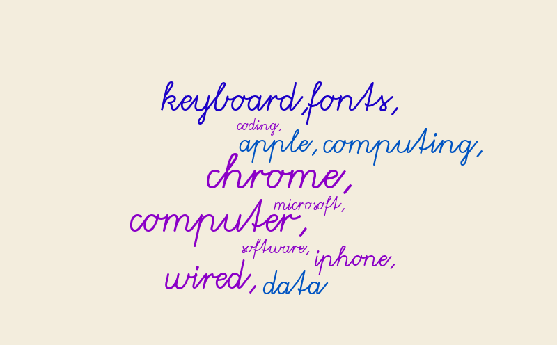 Untitled – Word cloud – WordItOut