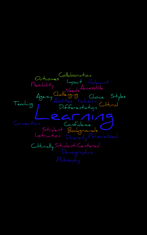 Word Cloud Unit 1 – Word cloud – WordItOut