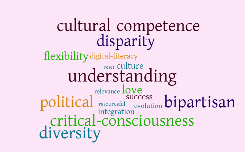 module 5 word cloud – Word cloud – WordItOut