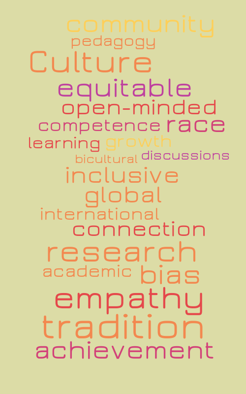 Untitled – Word cloud – WordItOut