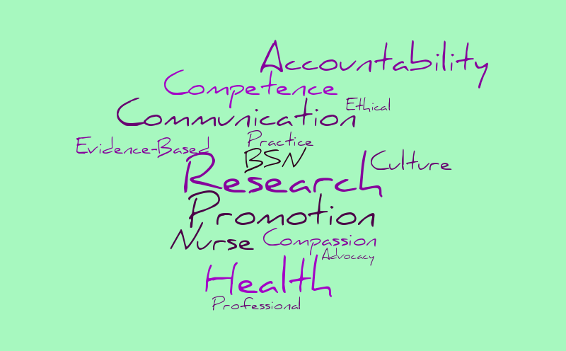 Word Cloud – Word cloud – WordItOut