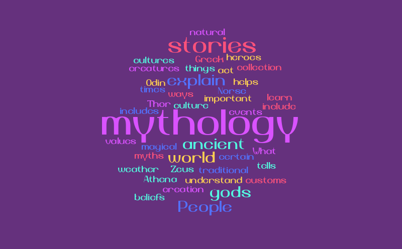 Untitled – Word cloud – WordItOut