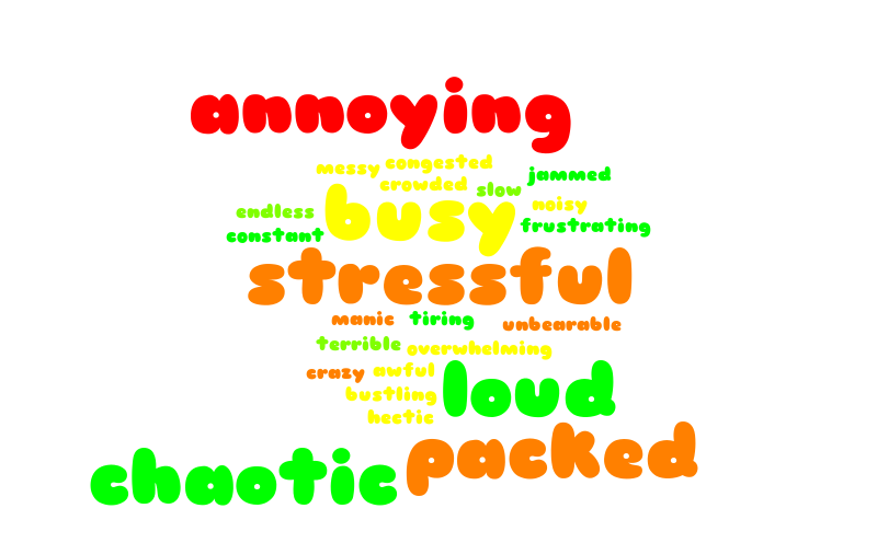 Untitled – Word cloud – WordItOut