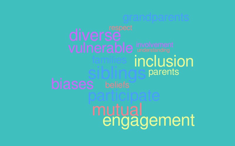 families – Word cloud – WordItOut