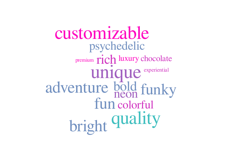 word cloud – Word cloud – WordItOut