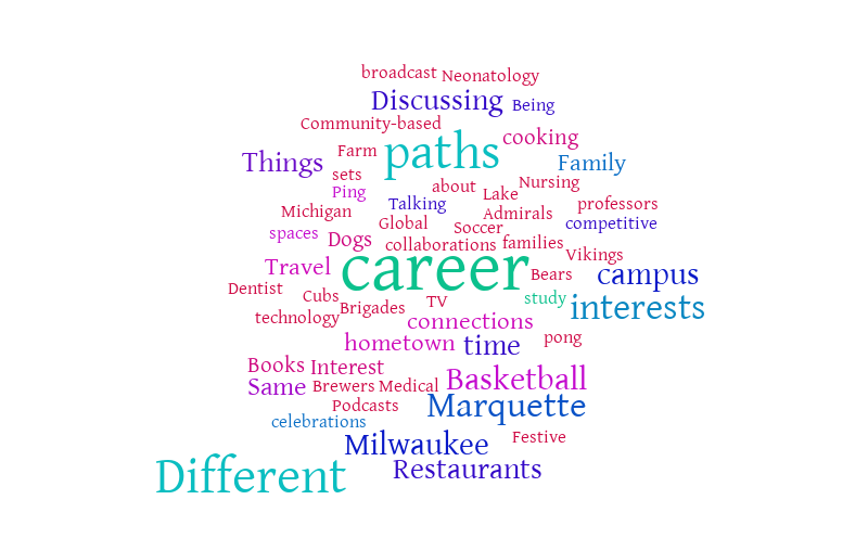 Mentor Best Practices – Word cloud – WordItOut