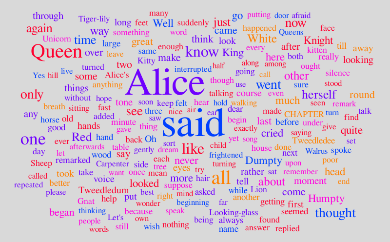 Through the Looking-Glass whole text – Word cloud – WordItOut