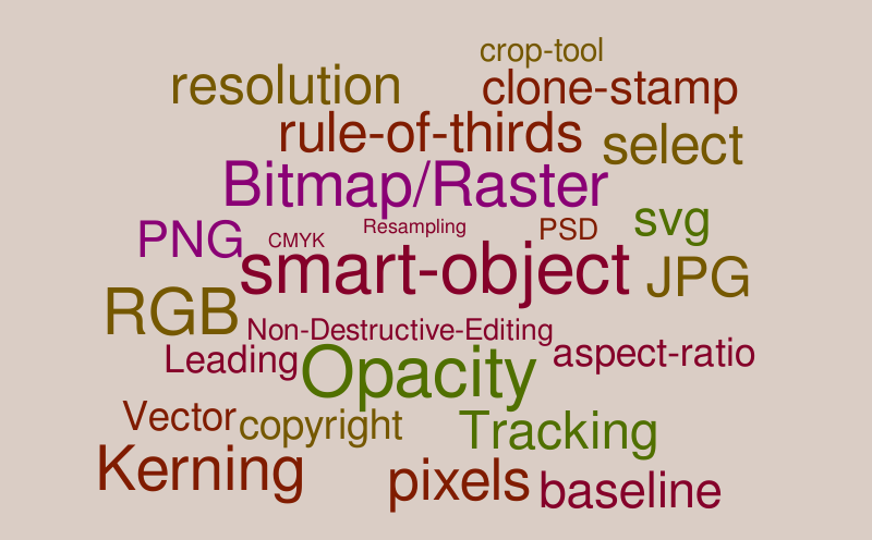 Photoshop Word Cluster – Word cloud – WordItOut
