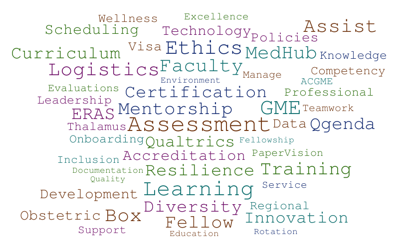 Team – Word cloud – WordItOut