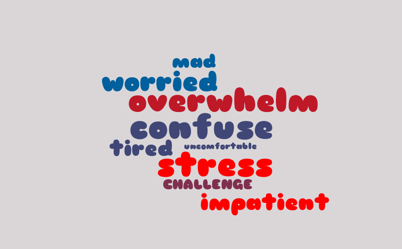 Ava – Word cloud – WordItOut