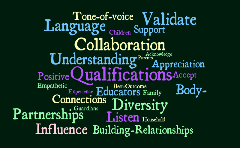 Parent Partners – Word cloud – WordItOut