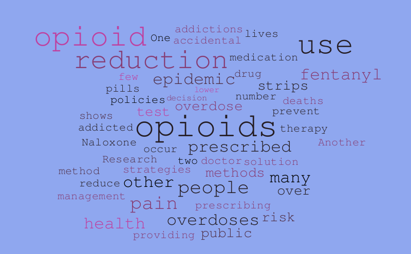 Opioid Word Cloud – Word cloud – WordItOut