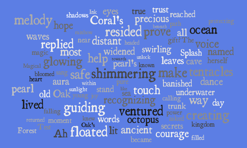 worditout – Word cloud – WordItOut